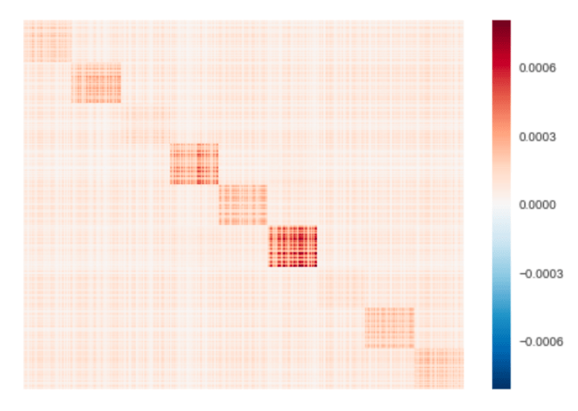 Understanding Portfolio Optimization by Simulation – Deep Value Ideas