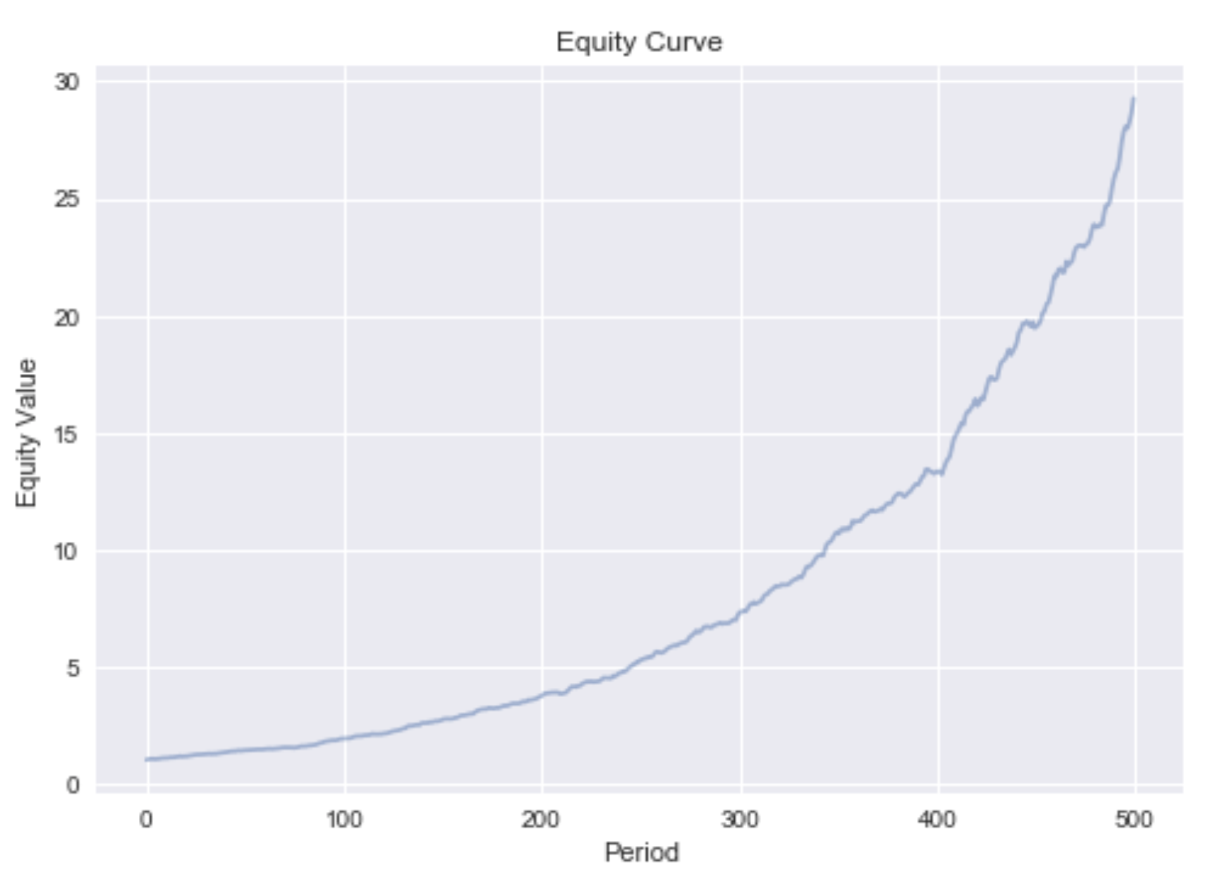 Understanding Portfolio Optimization by Simulation – Deep Value Ideas