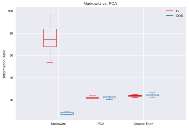Understanding Portfolio Optimization by Simulation – Deep Value Ideas